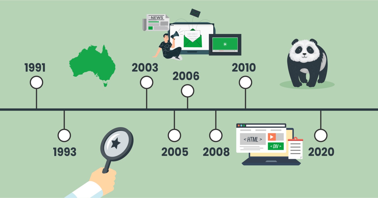 Best SEO Gold Coast: Get organic traffic | Digital Marketing Gold Coast